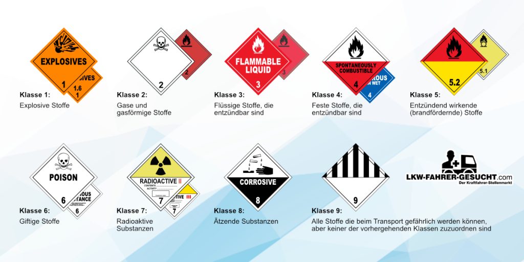 ADR-Schein zusätzlich zum Führerschein: Gefahrguttransport – Führerschein Zentral